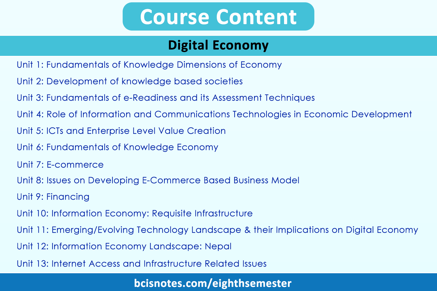 Digital Economy Syllabus BCIS 8th Semester