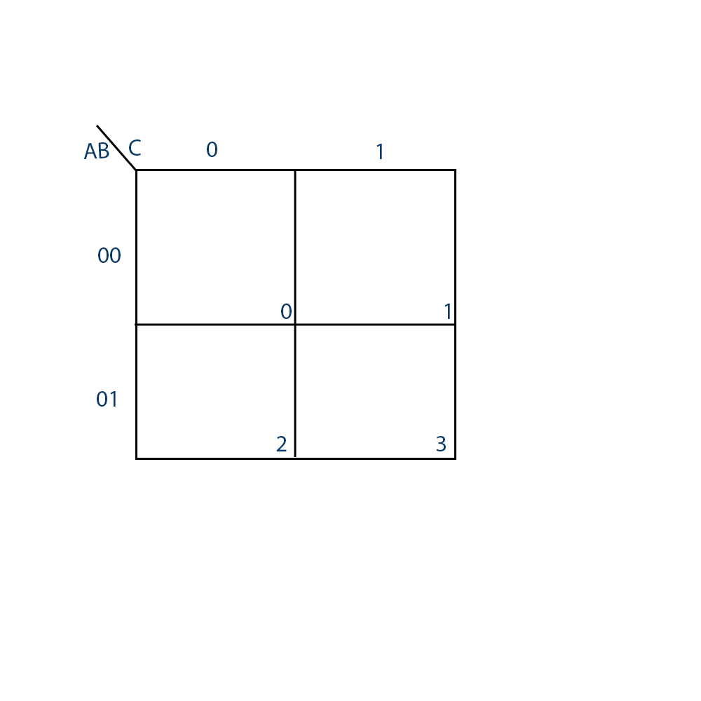 Karnaugh Map Simplification Of Boolean Functions Bcis Notes